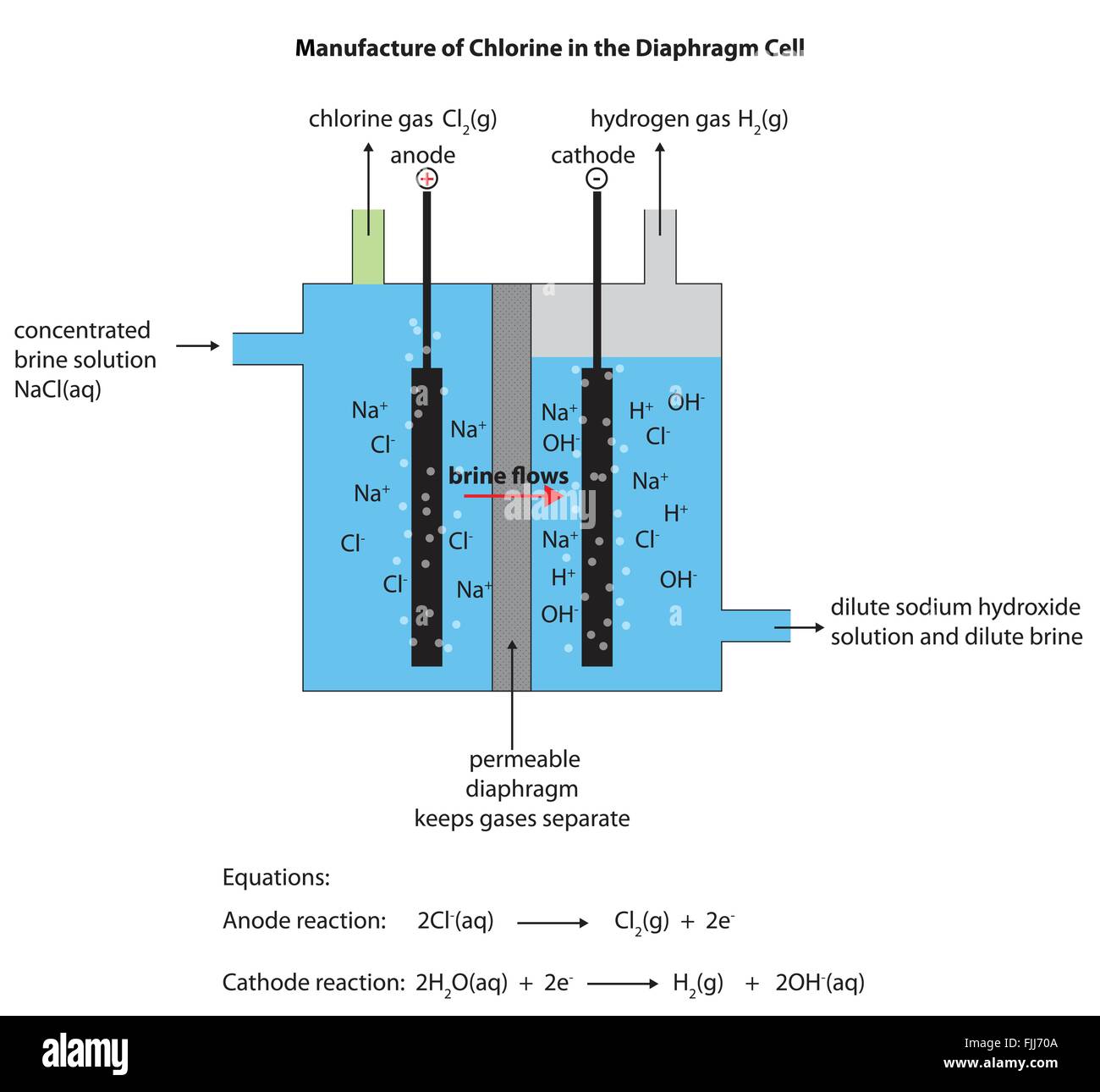 Chlorine sodium hi-res stock photography and images - Alamy