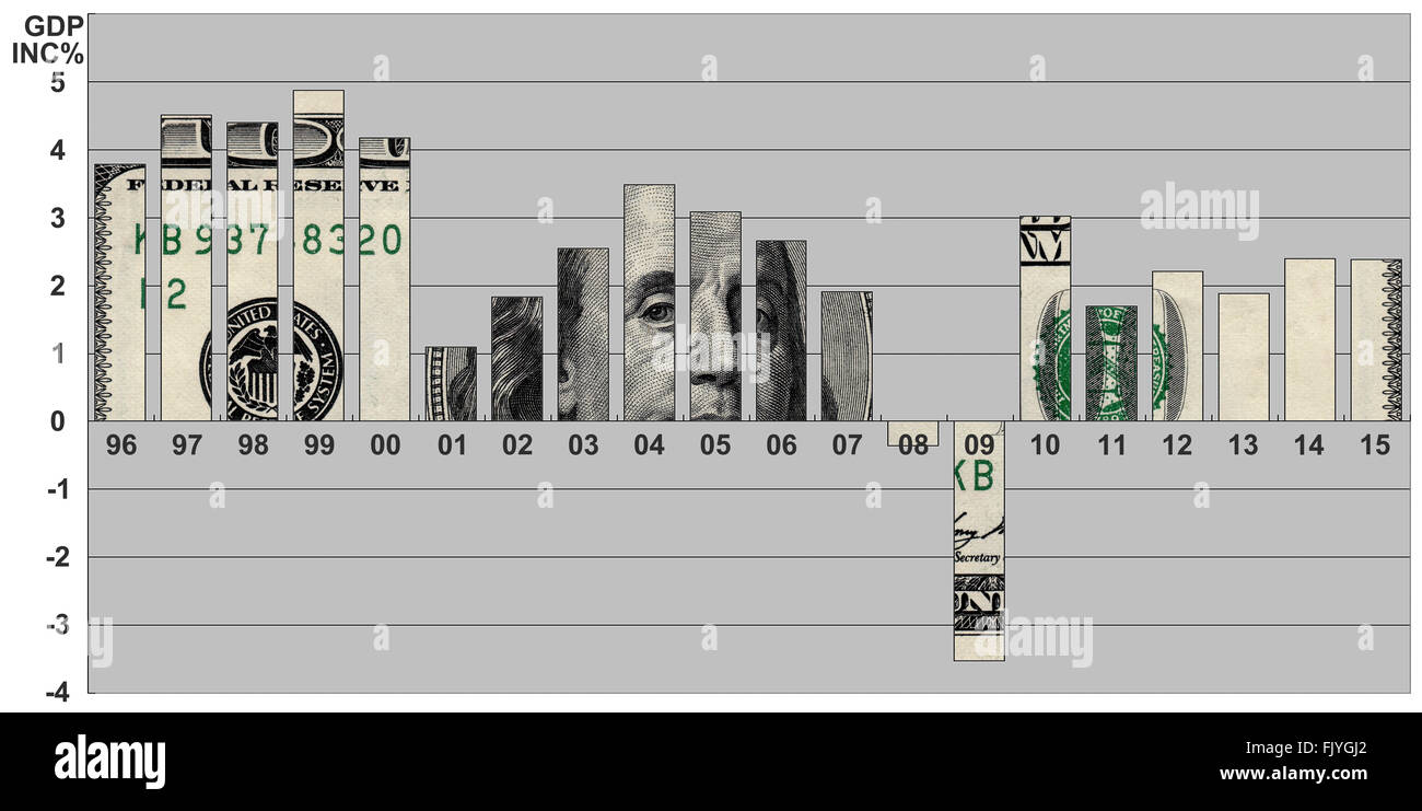 Gdp growth symbol hi-res stock photography and images - Alamy
