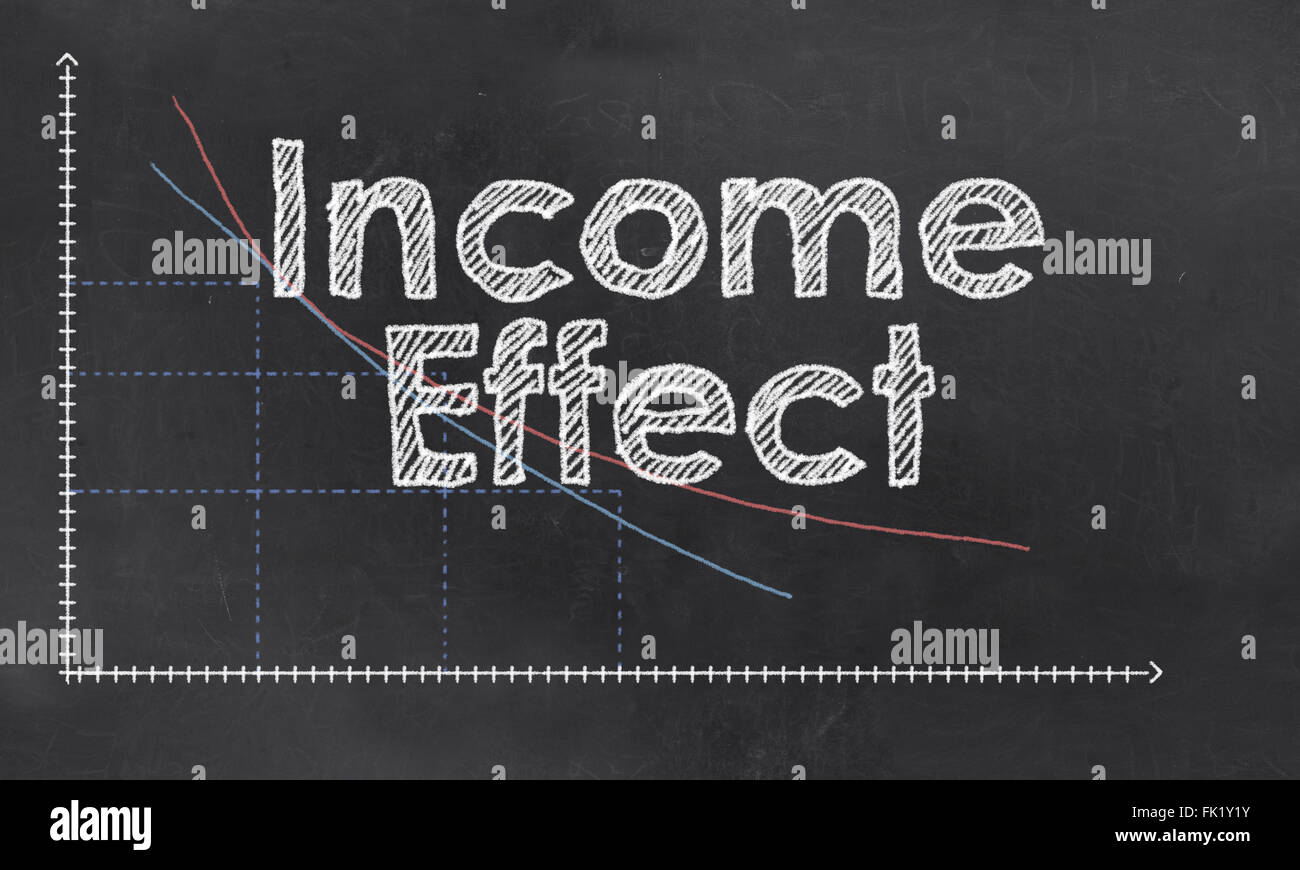 Chart with Income Effect with Chalk on Blackboard Stock Photo - Alamy