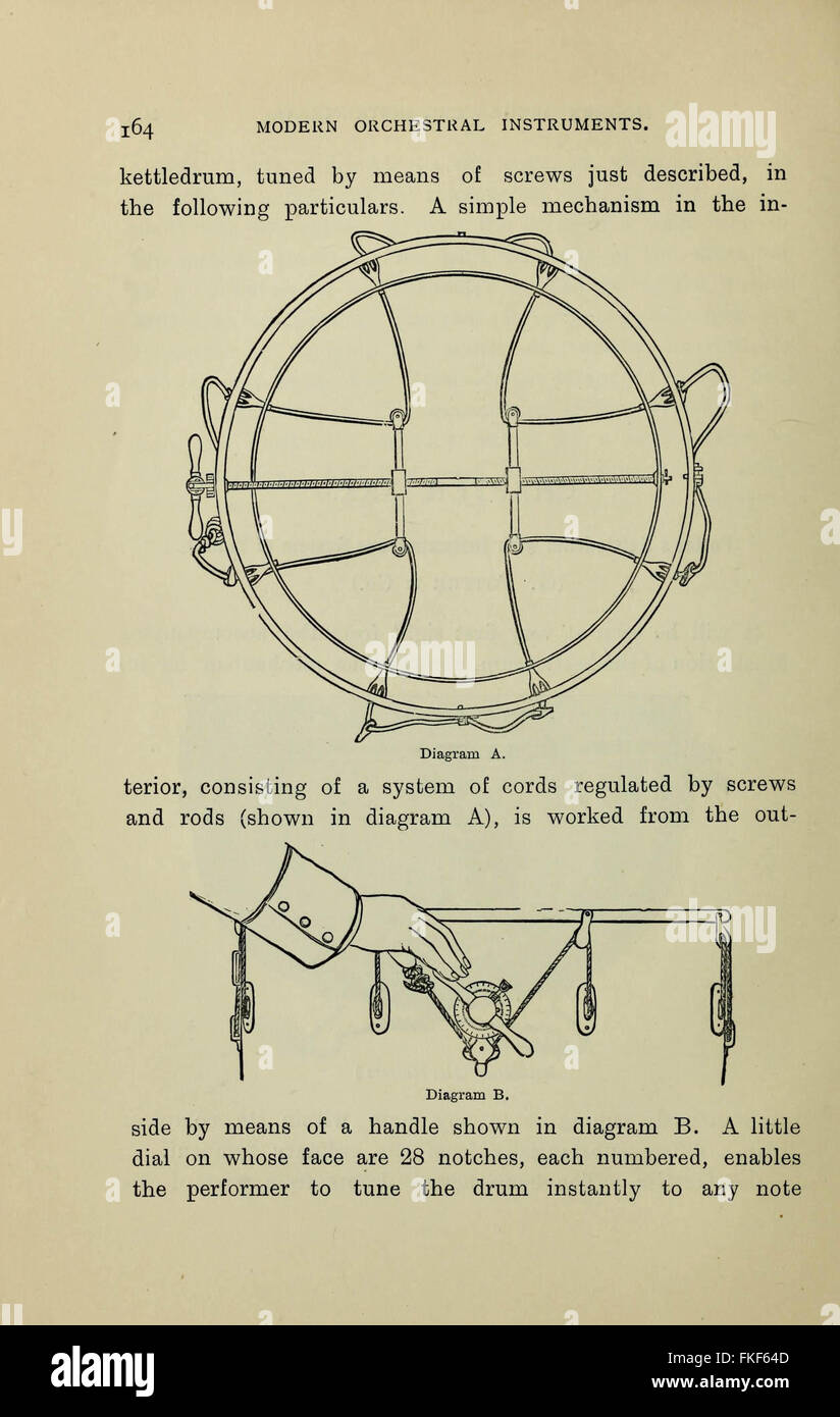 The instruments of the modern orchestra & early records of the ...