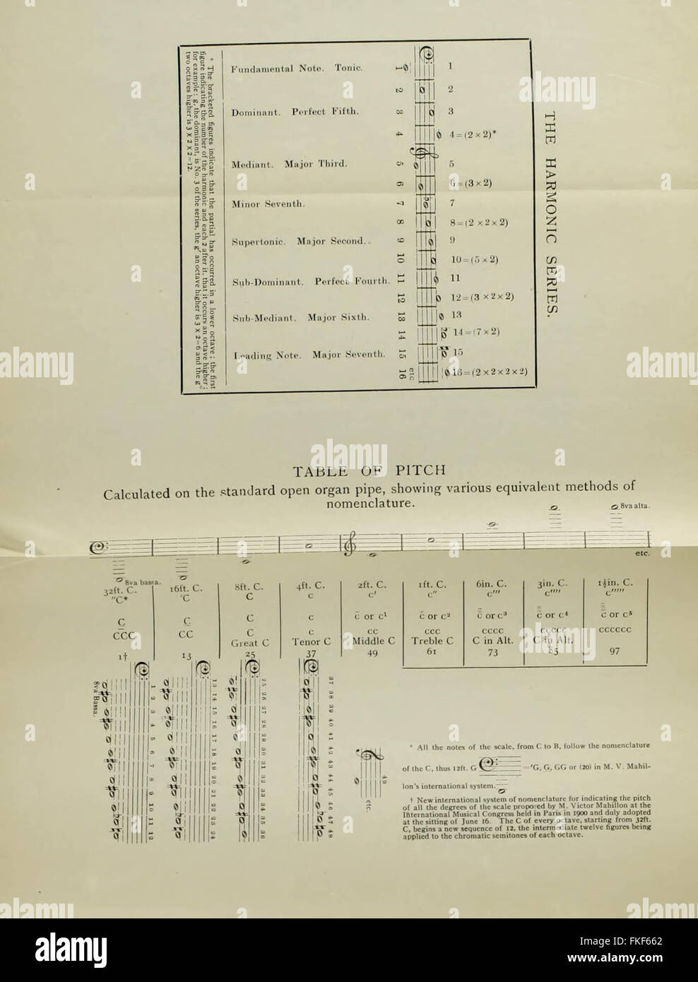 The instruments of the modern orchestra & early records of the ...