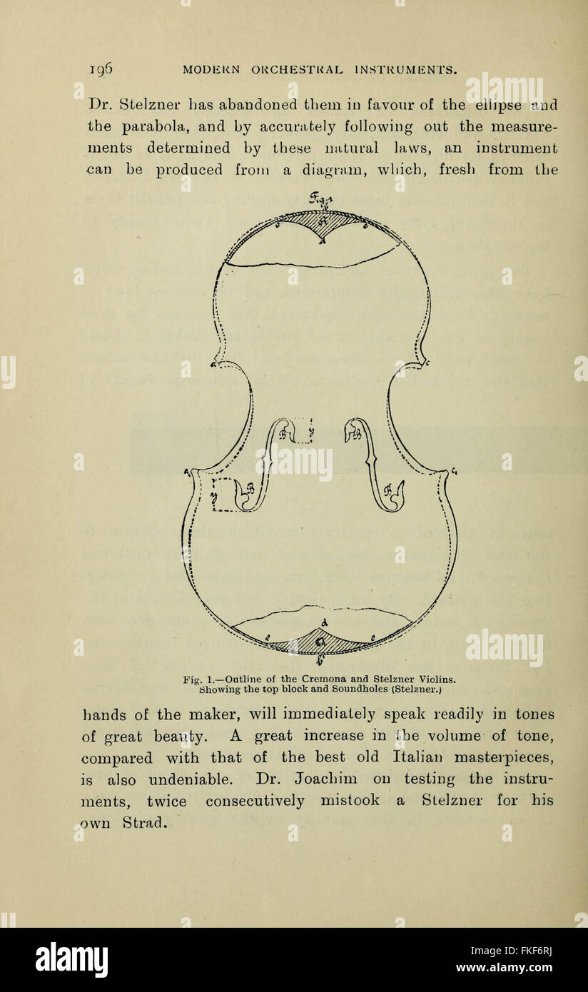 The instruments of the modern orchestra & early records of the ...