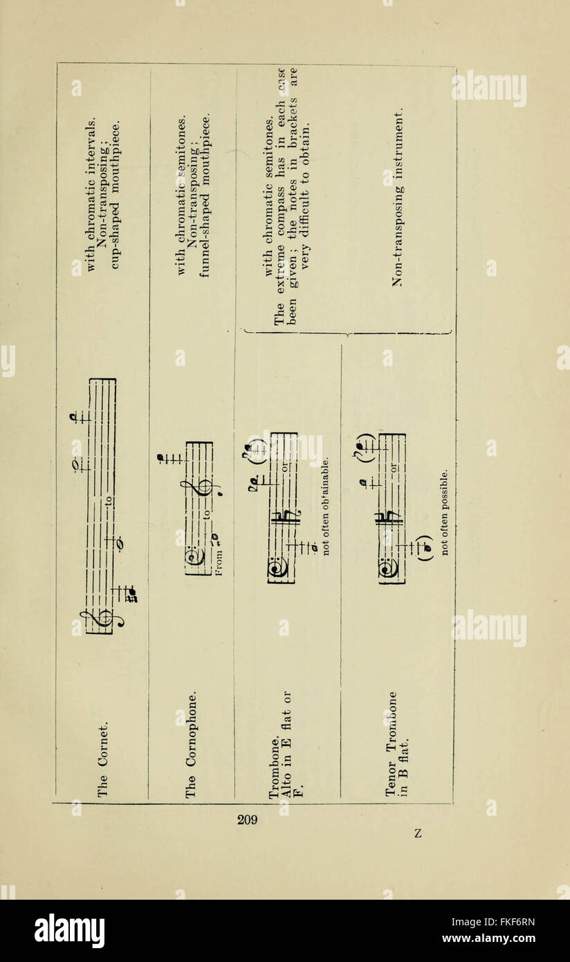 The instruments of the modern orchestra & early records of the ...