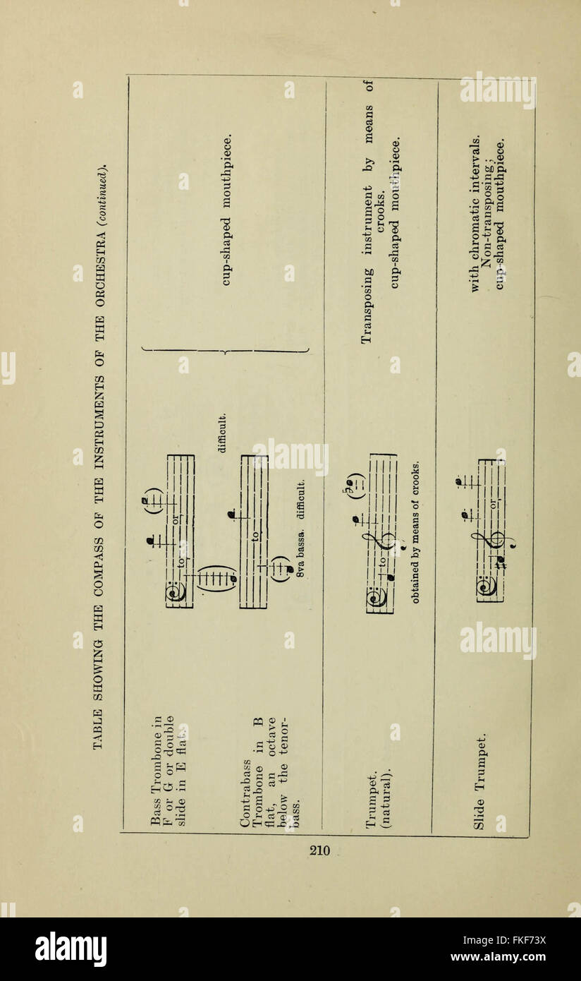 The instruments of the modern orchestra & early records of the ...