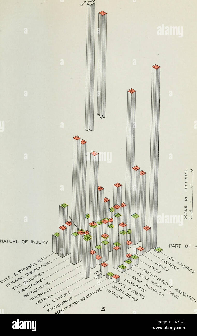 This document from 1917 serves as an appendix to the legislative ...