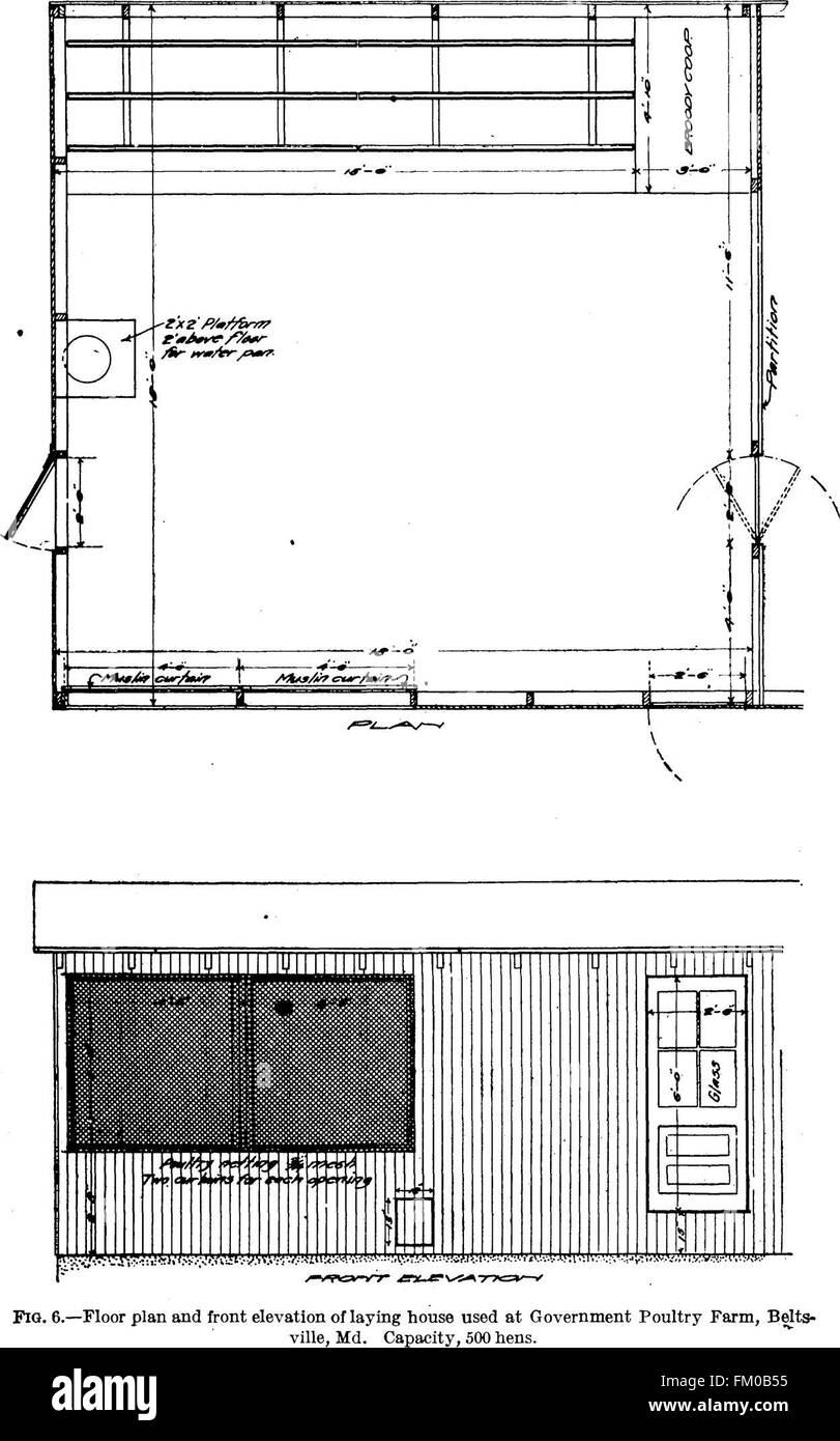 'Poultry House Construction' (1914) provides detailed instructions on ...
