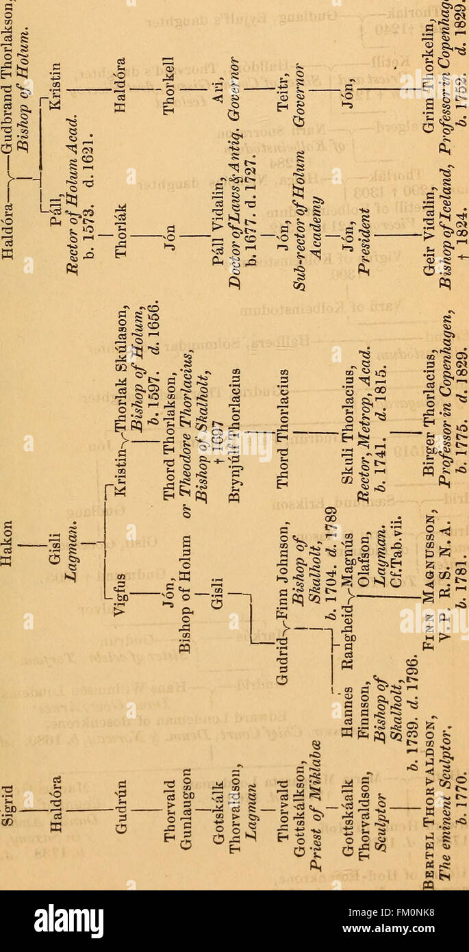 *The Discovery of America by the Northmen* (1841) explores Viking ...