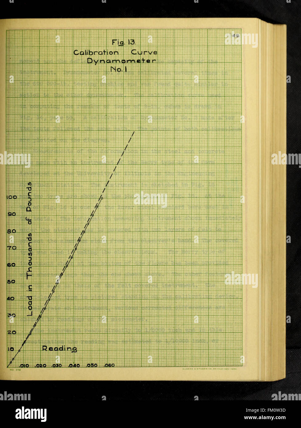 'The Elastic Properties of Concrete Under Bi-Axial Loading' (1912 ...