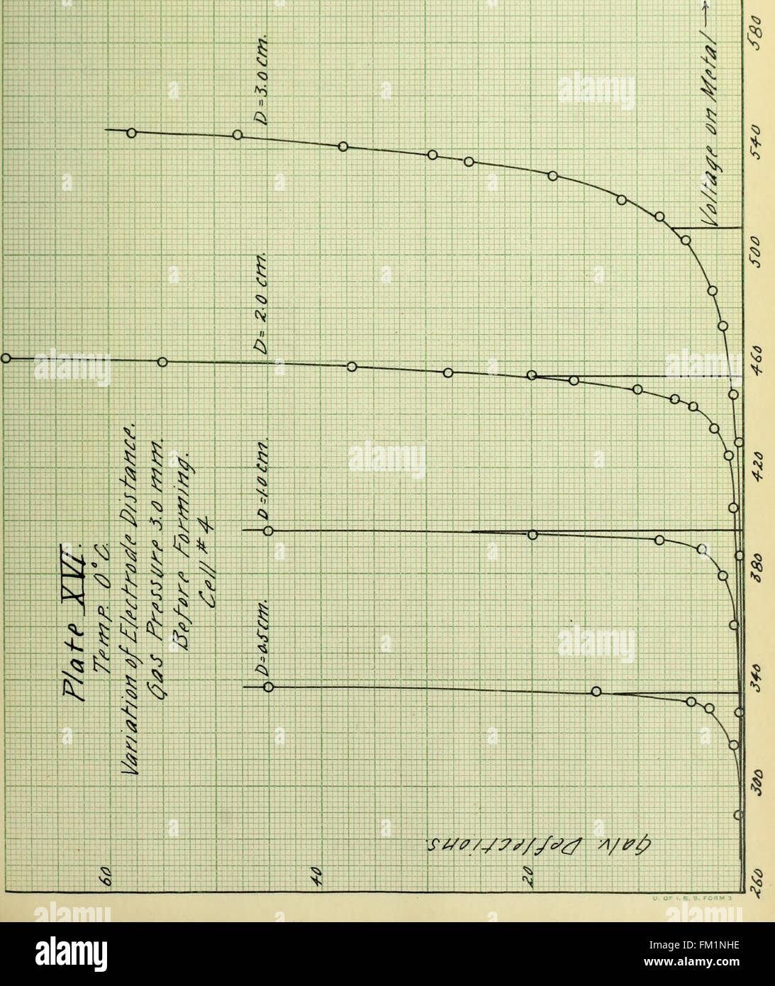 This study examines the sensitivity of photoelectric cells using alkali ...