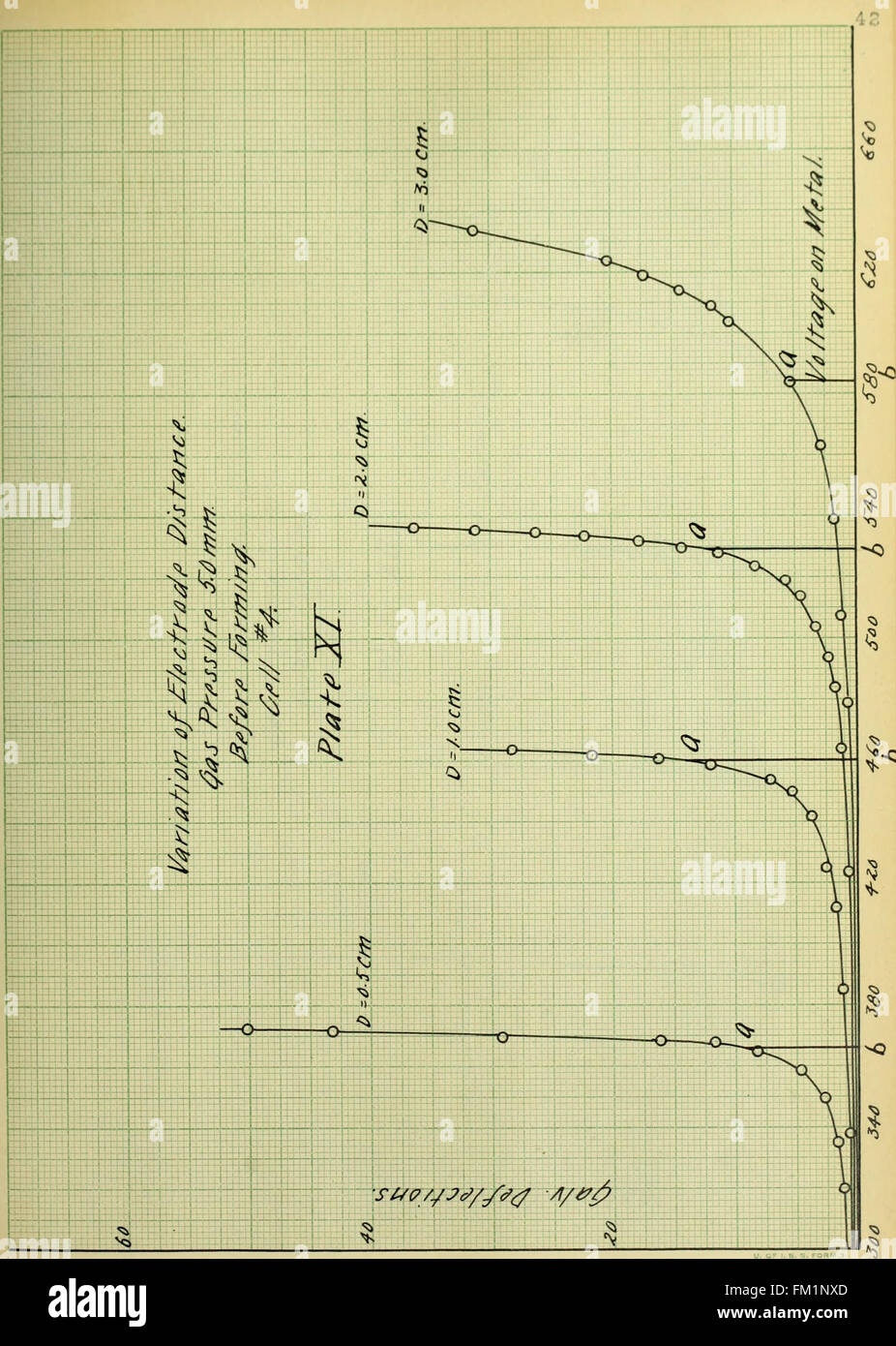 Conditions of sensibility of photo-electric cells with alkali metals ...