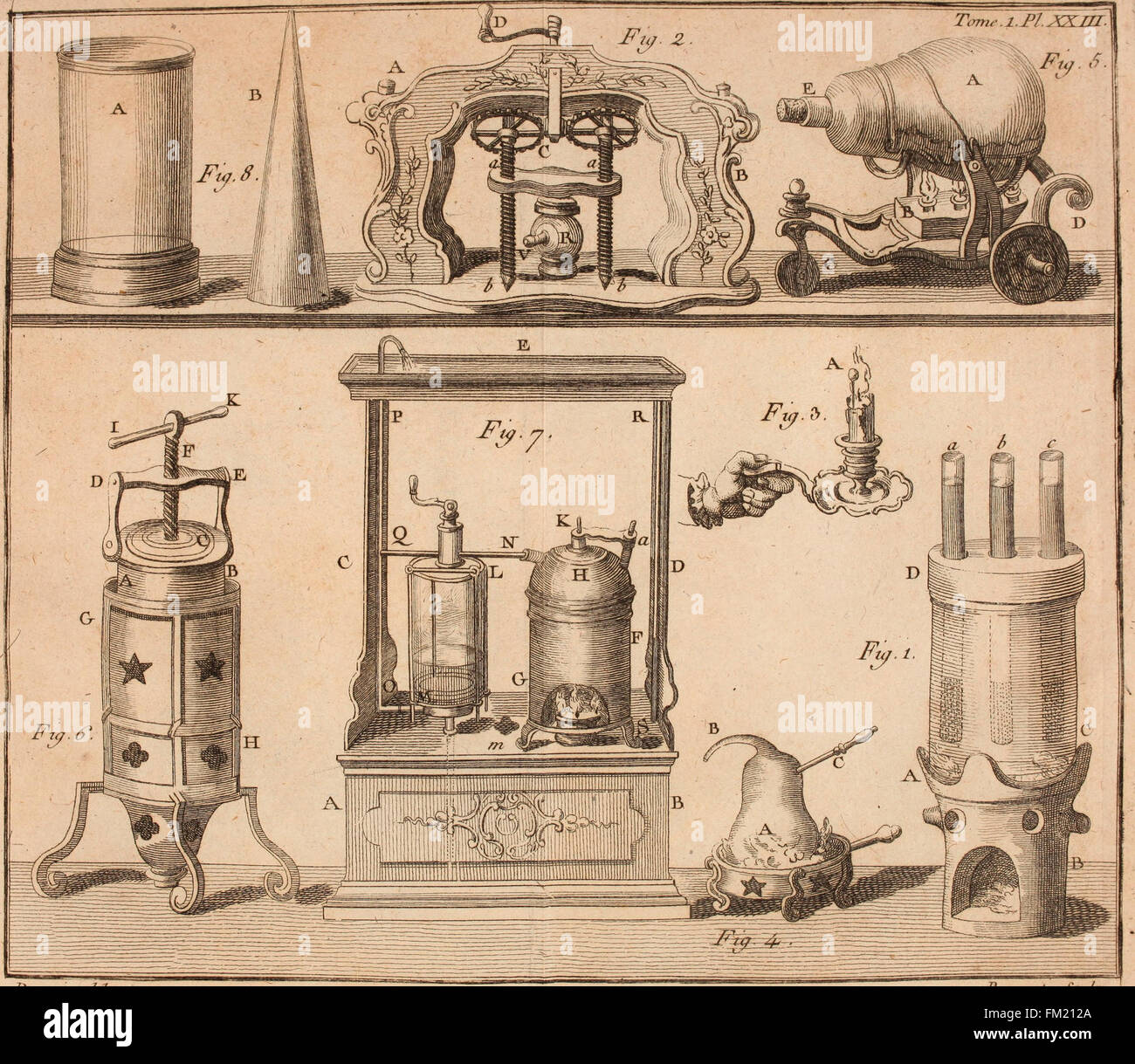 A 1775 work detailing the description and use of an experimental ...