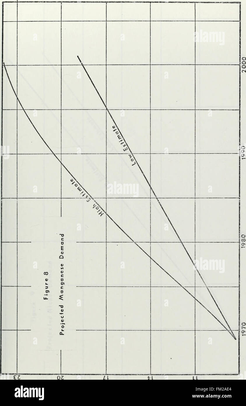 This 1971 report explores the economic implications of deep ocean ...