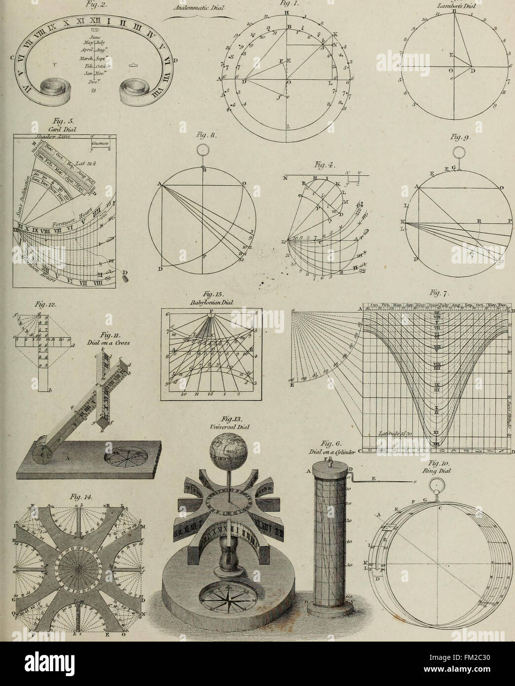 Edinburgh encyclopedia 1830 hi-res stock photography and images - Alamy