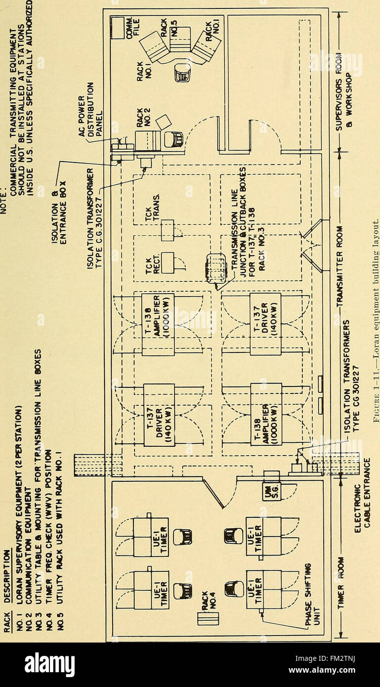 Radio direction finder hi-res stock photography and images - Alamy