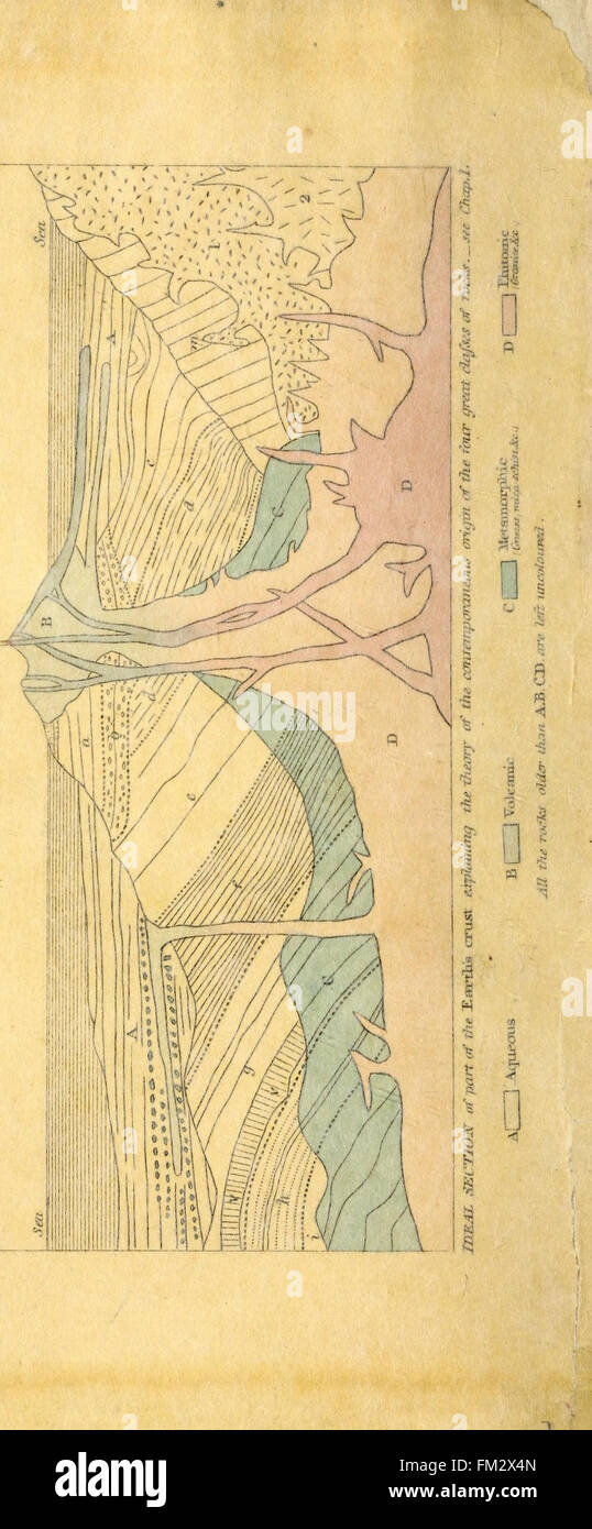 A geological textbook from 1839 detailing the fundamental principles of ...