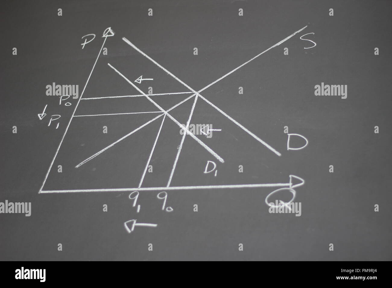 Studying the science of mathematics and economics on a blackboard Stock ...