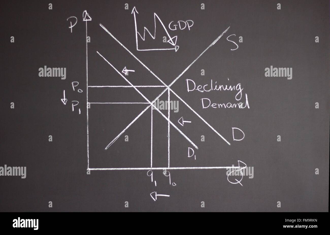 Studying science mathematics economics on hi-res stock photography and ...