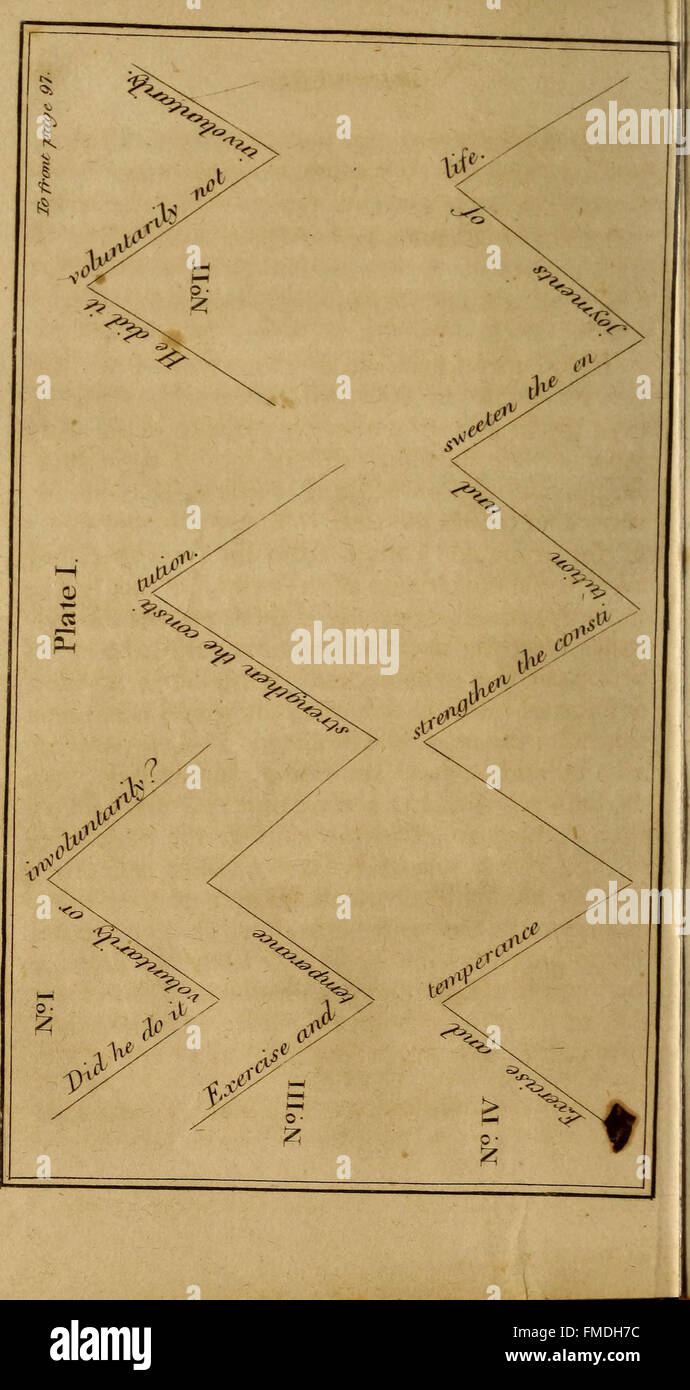 'Elements of Elocution' (1811) is a guide to the art of speech and ...