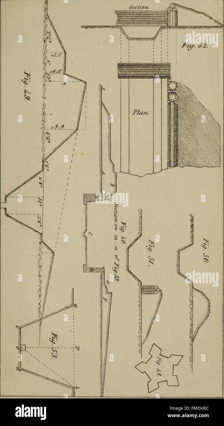 'Elements of Military Art and Science' is a comprehensive guide on ...