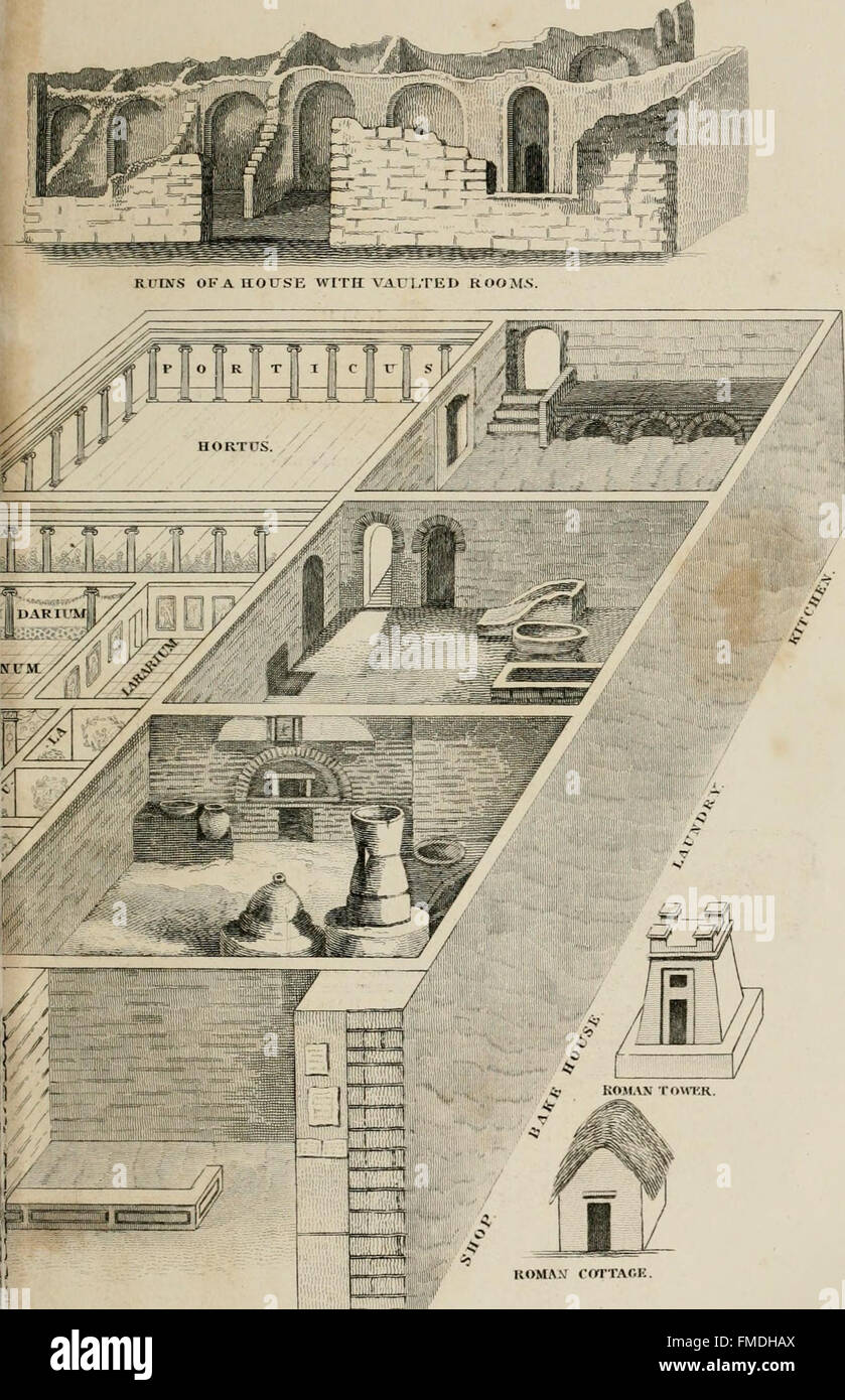 Encyclopedia of antiquities - and elements of archaeology, classical ...