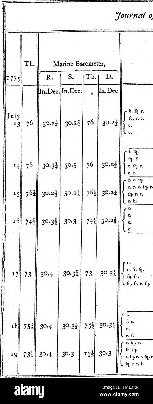 Alexander dalrymple hi-res stock photography and images - Alamy
