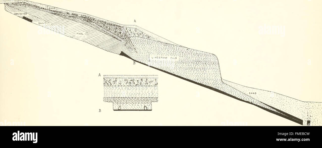 Meydum and Memphis (III) (1910) explores the ancient Egyptian cities of ...