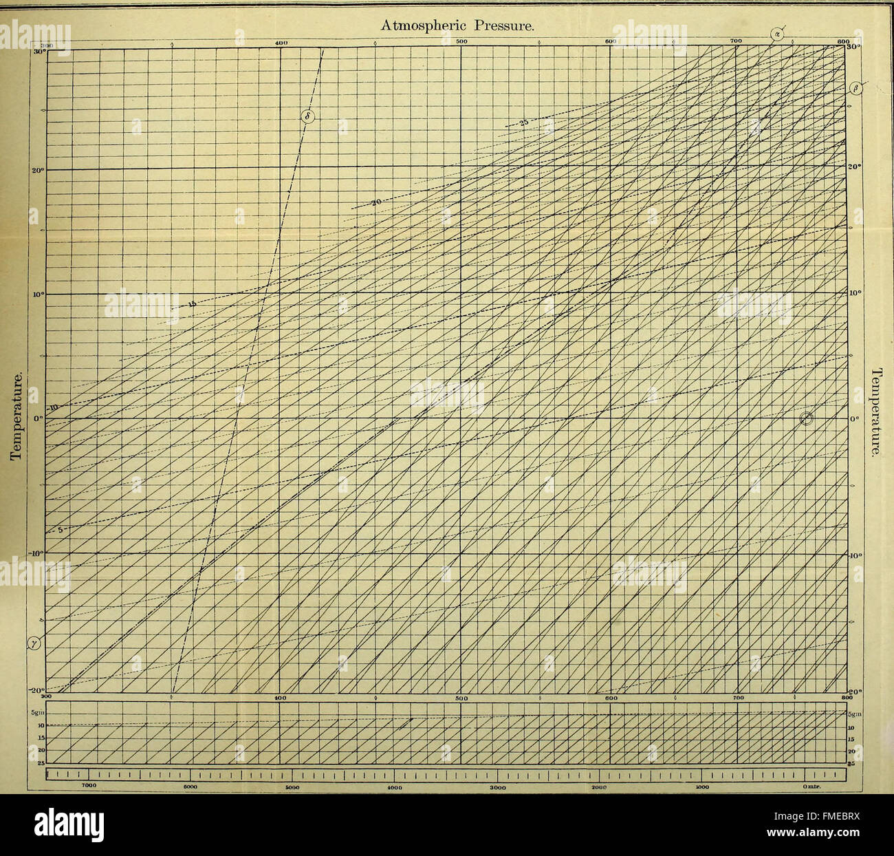 'Miscellaneous Papers' (1896) compiles various scholarly articles on a ...