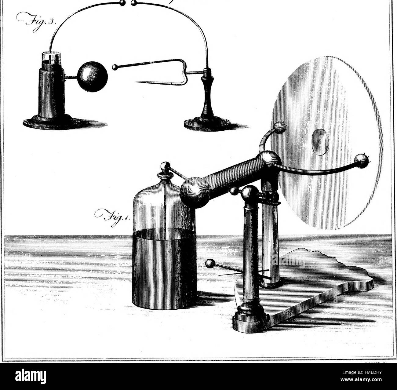 In this 1778 work, Benjamin Wilson explores experiments with the Leyden ...