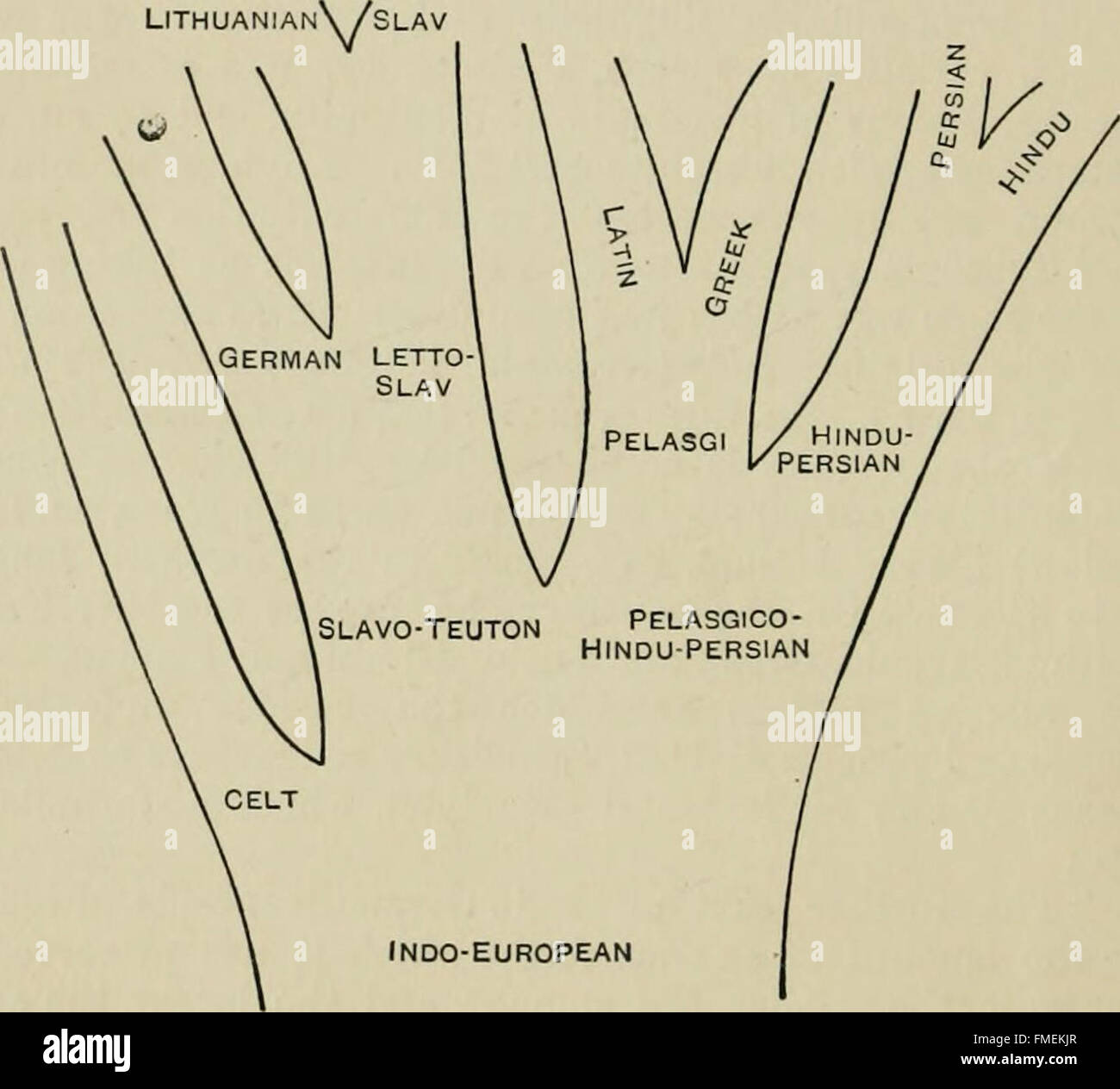 *Prehistoric Antiquities of the Aryan Peoples* (1890) offers an in ...