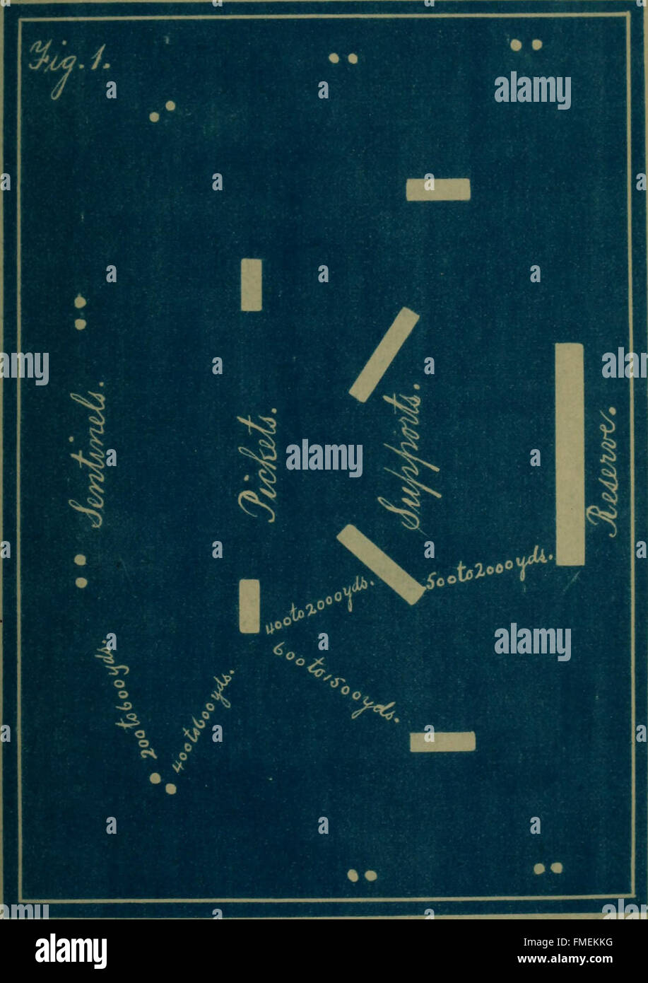 Published in 1883, this work discusses the fundamental principles of ...