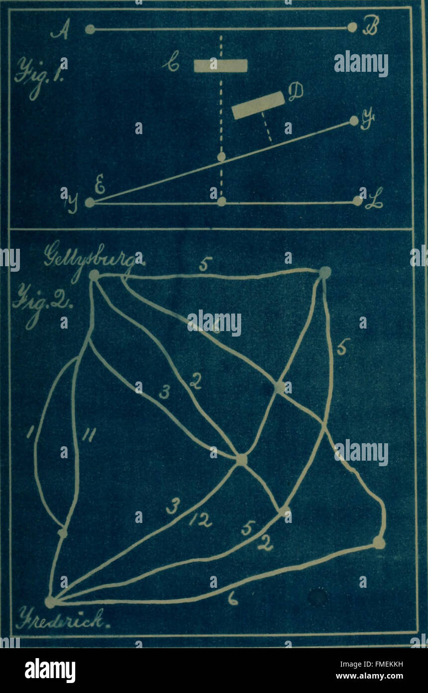 'Principles of the Art and Science of War' (1883) discusses military ...