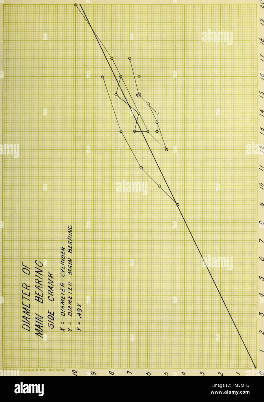 'Proportions for High Speed Engines' (1902) examines the engineering ...