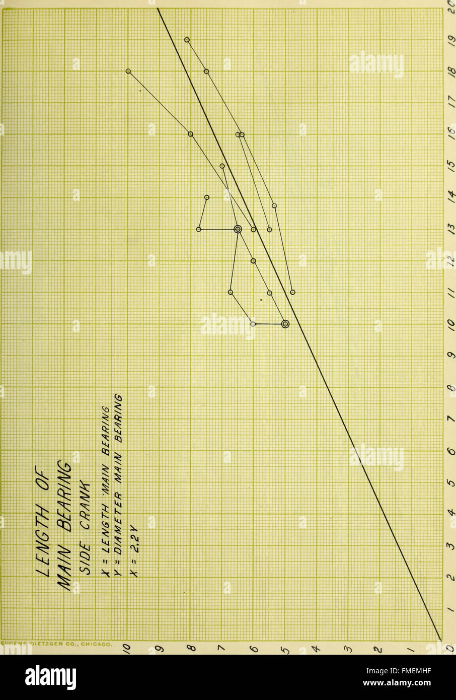 'Proportions for High-Speed Engines' (1902) focuses on the engineering ...