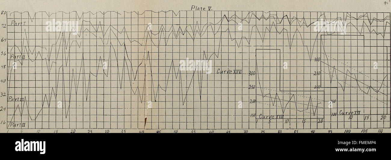 The 1895 edition of 'Psychological Monographs' covers a wide range of ...