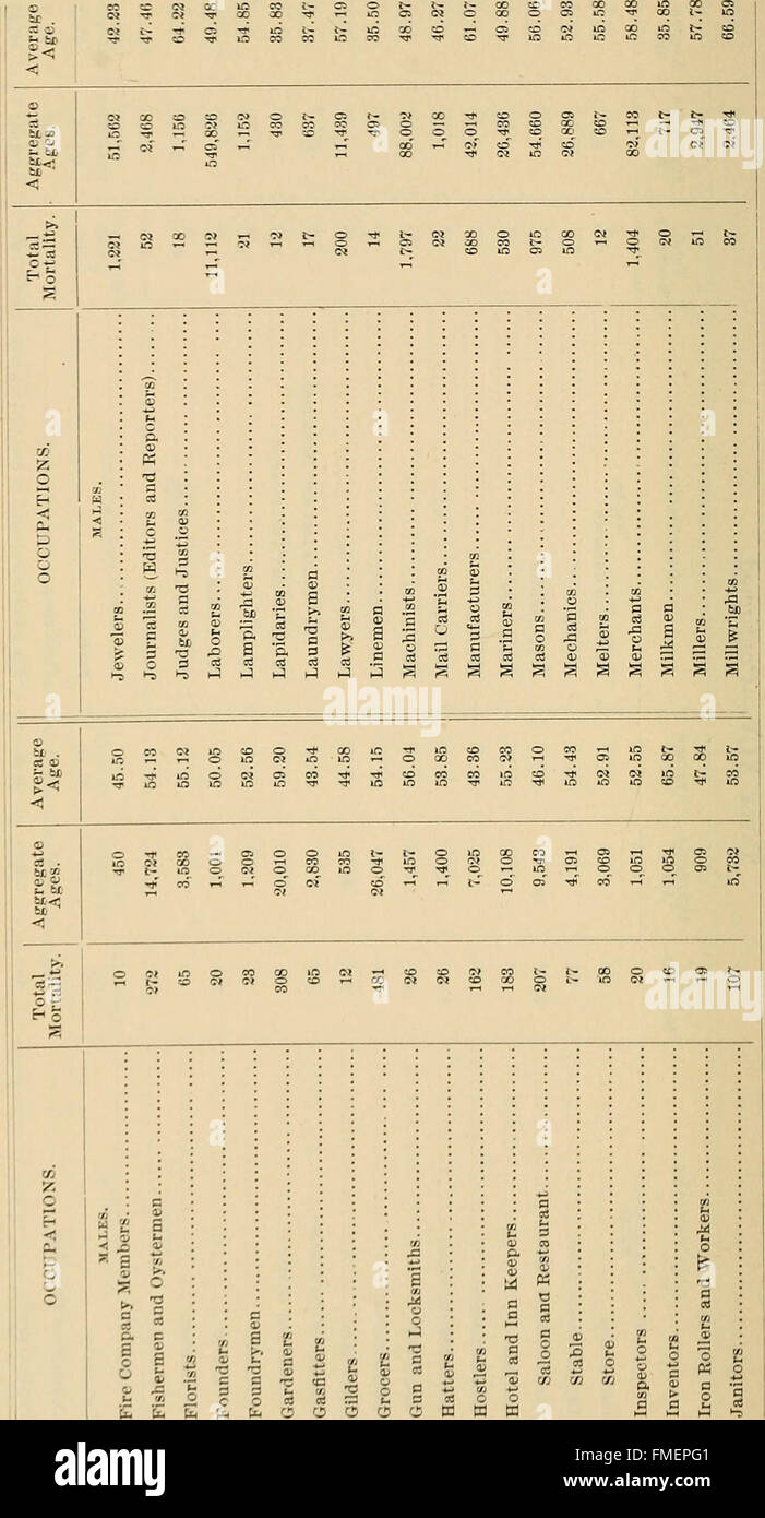 The 1901 report from the Rhode Island State Board of Health provides an ...