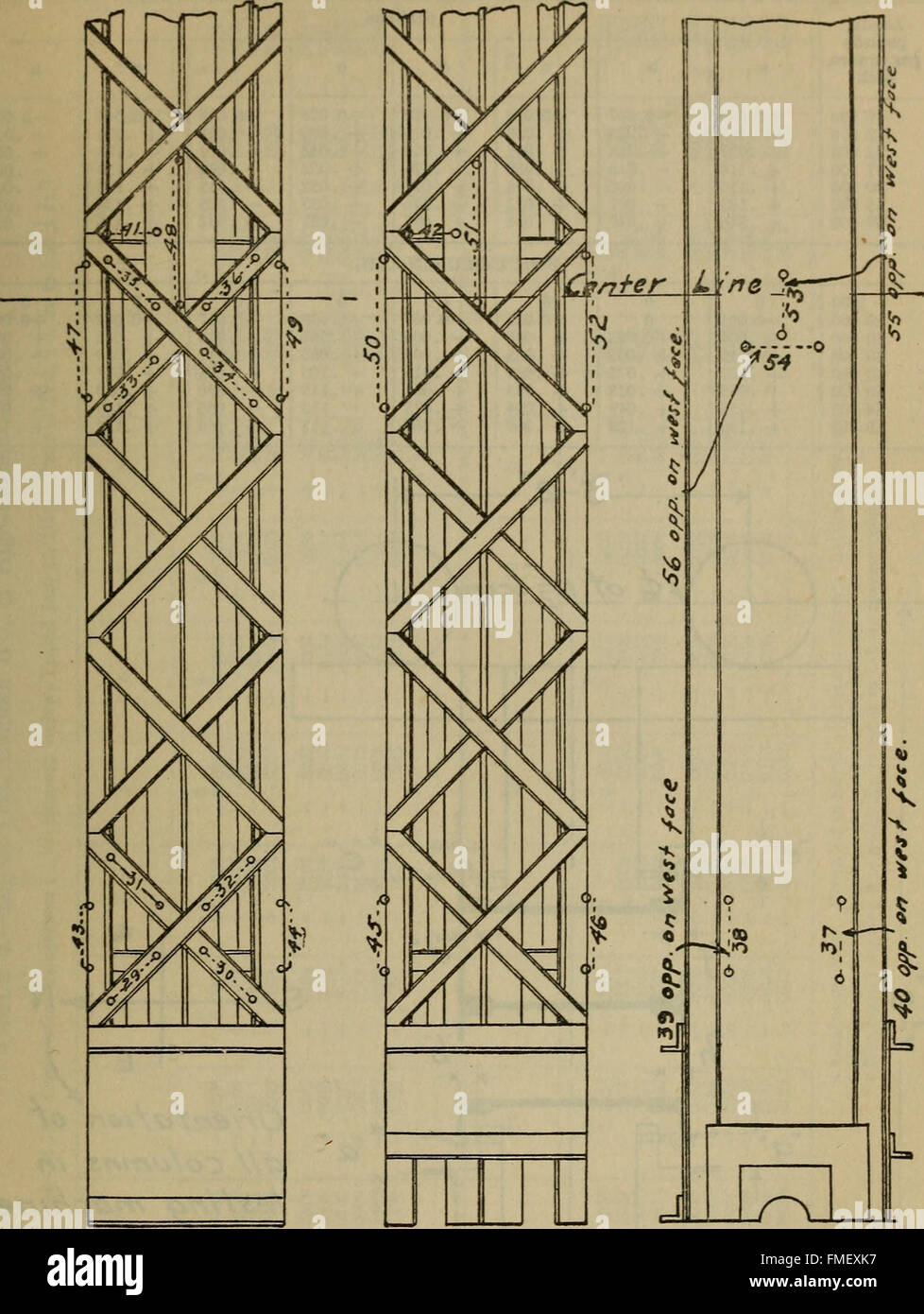 Tests of large bridge columns. (1918 Stock Photo - Alamy