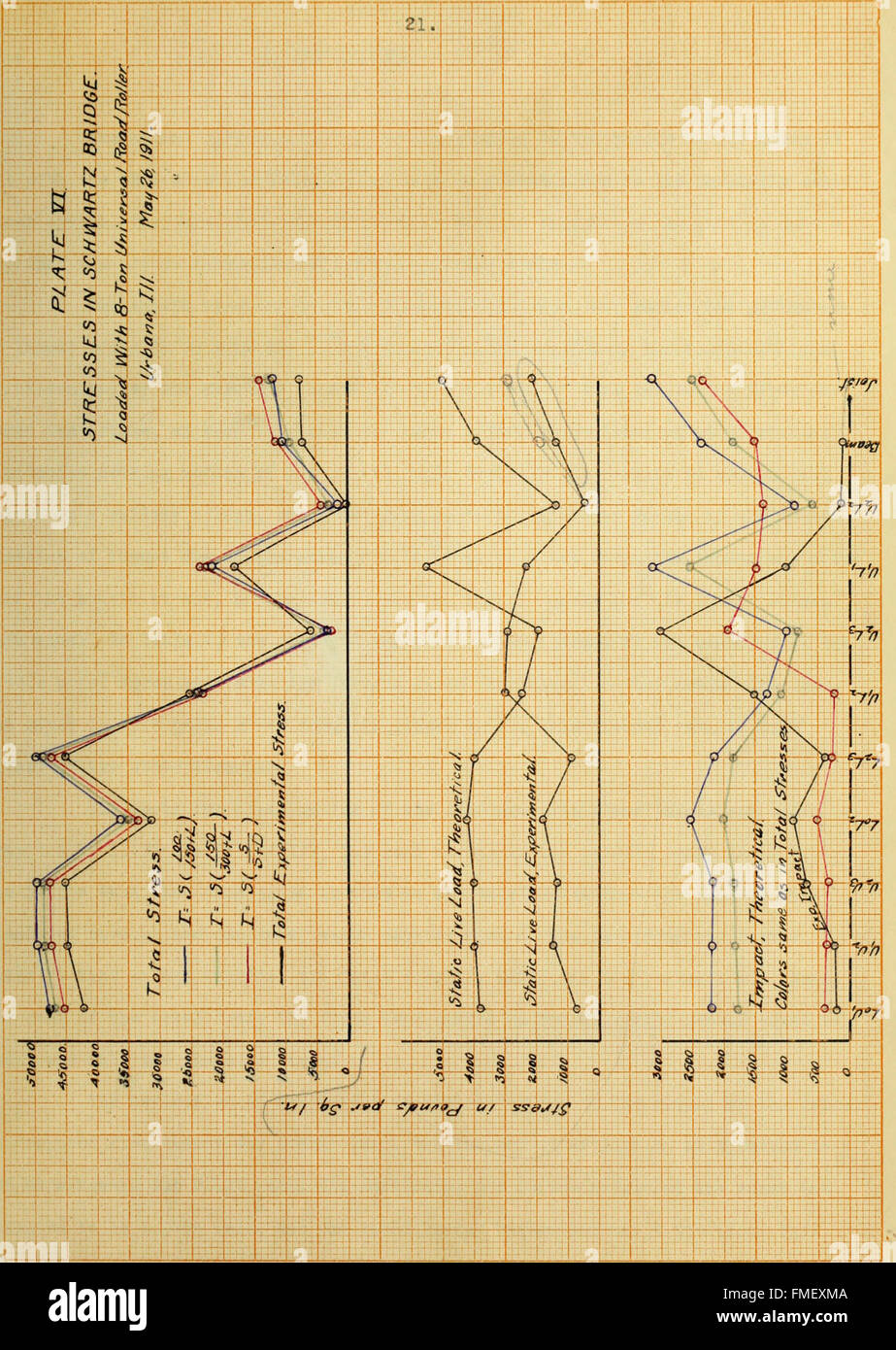 *Test of a Highway Bridge* (1911) documents the engineering processes ...