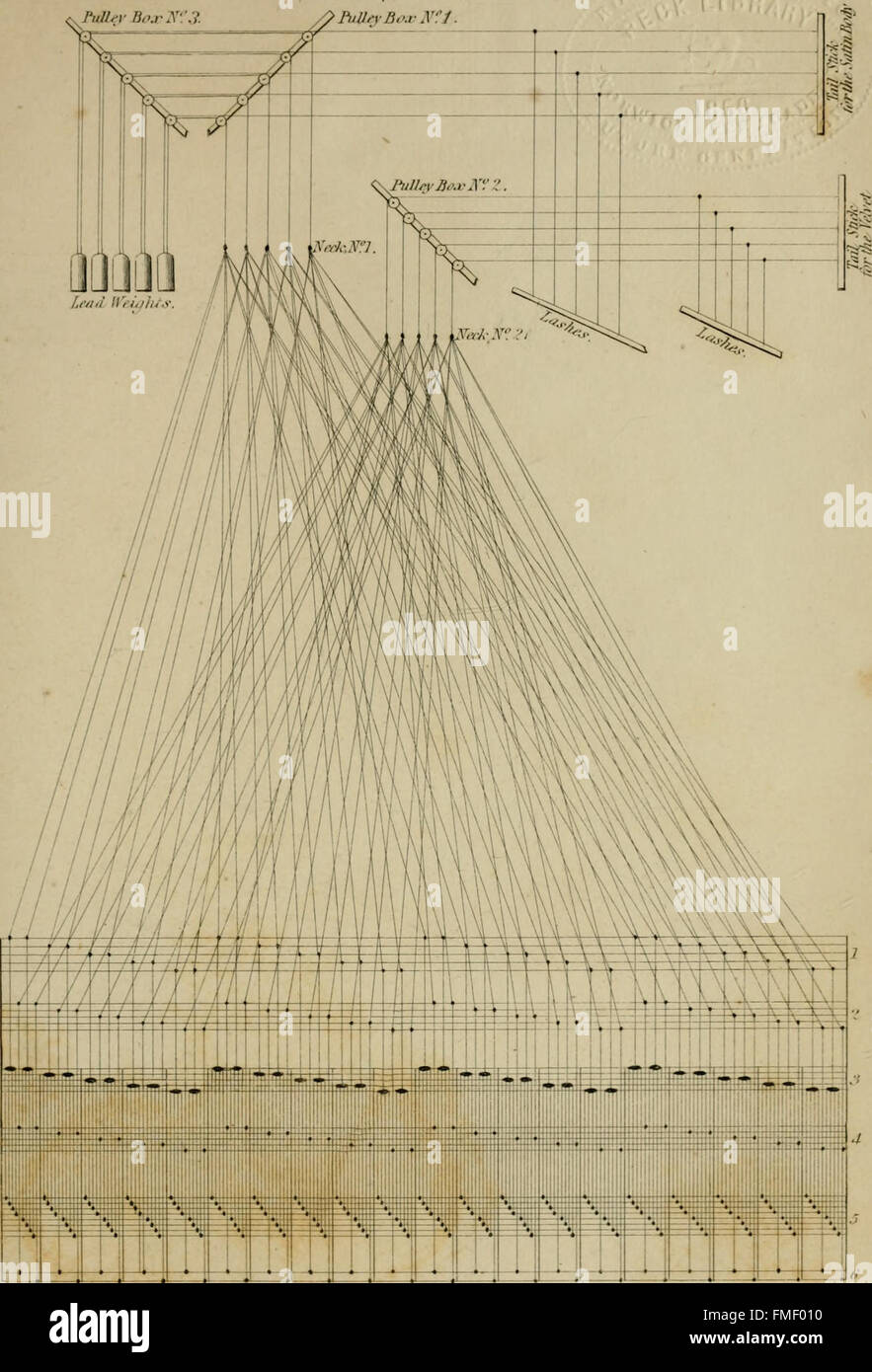 This 1844 work explores the art of weaving, discussing both hand-loom ...