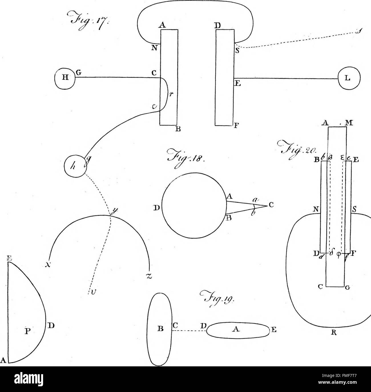This 1771 work by Henry Cavendish attempts to explain electrical ...