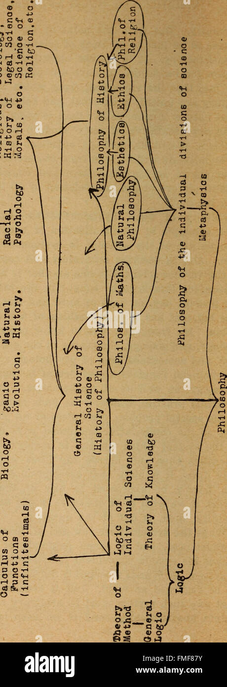 This 1920 work serves as an introduction to modern logic, presenting ...
