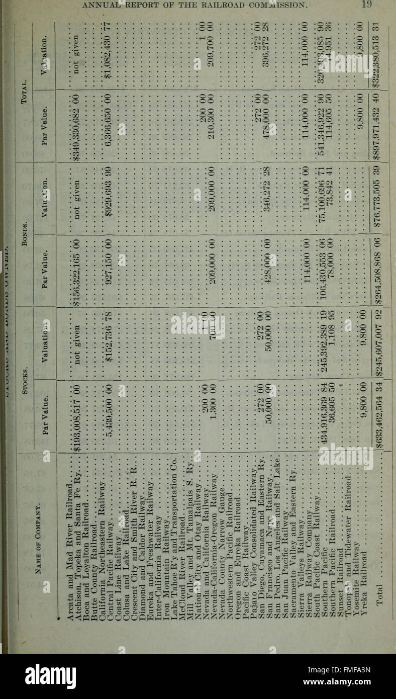The 1909 *Appendix to the Journals of the Senate and Assembly* provides ...