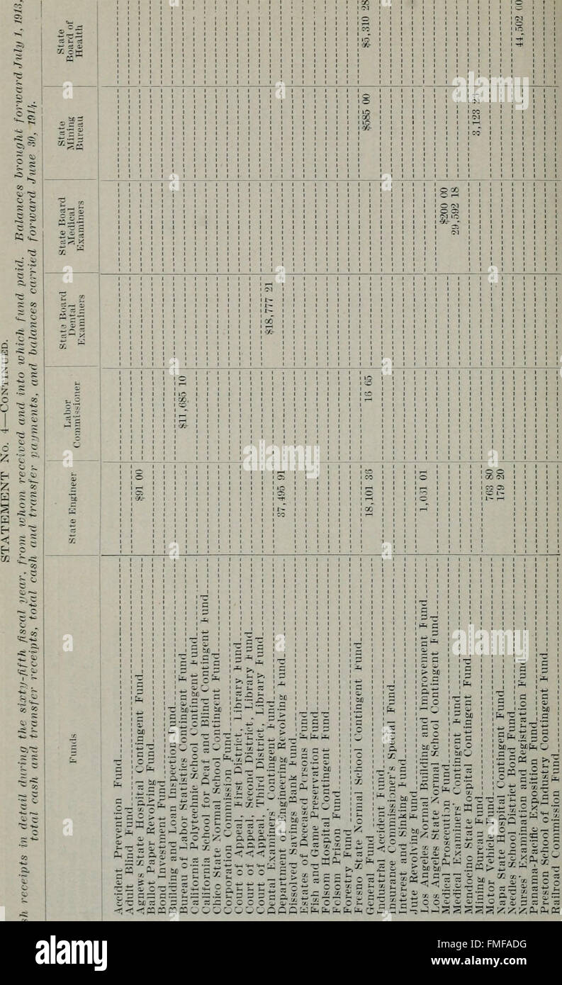 The 1915 Appendix to the Journals of the Senate and Assembly details ...