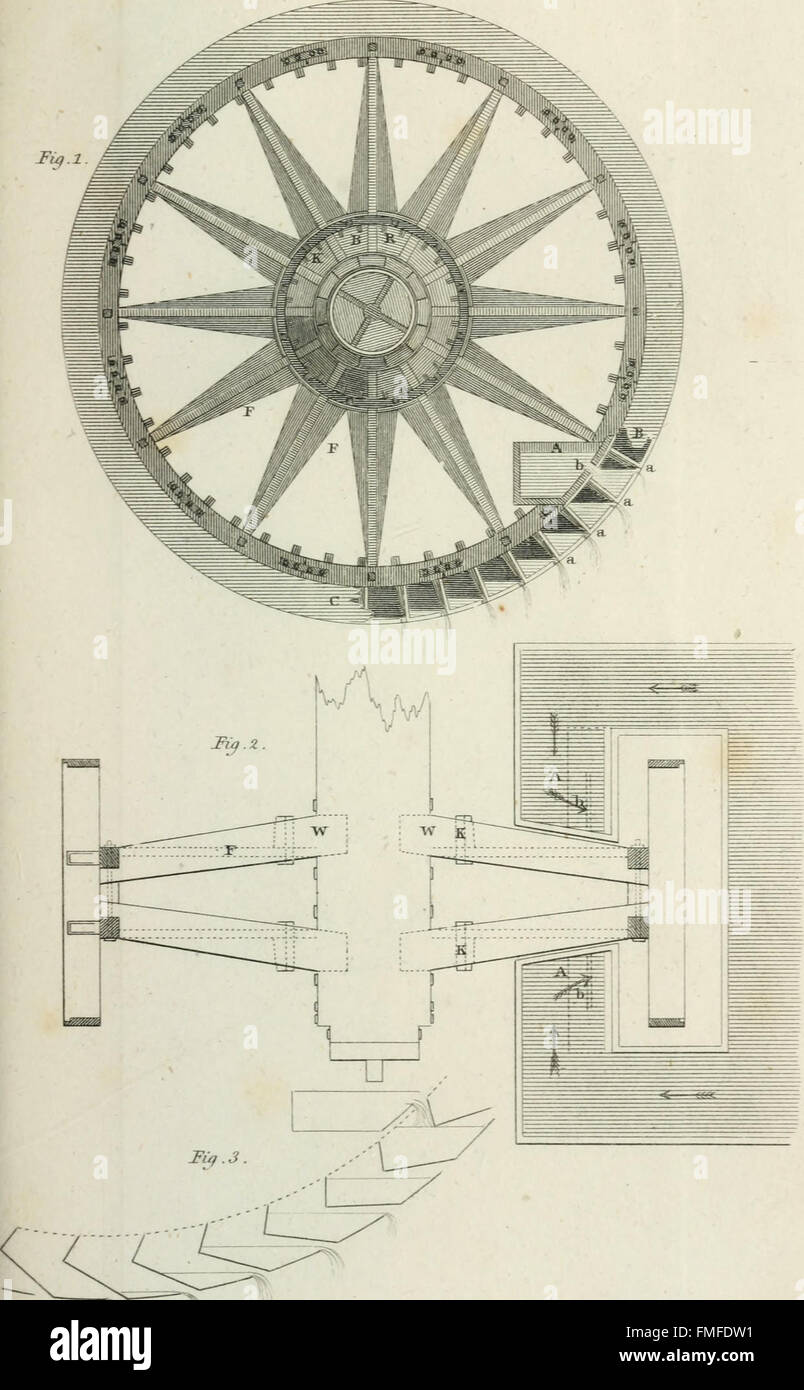 The 1798 edition of 'The Philosophical Magazine' covers theoretical ...
