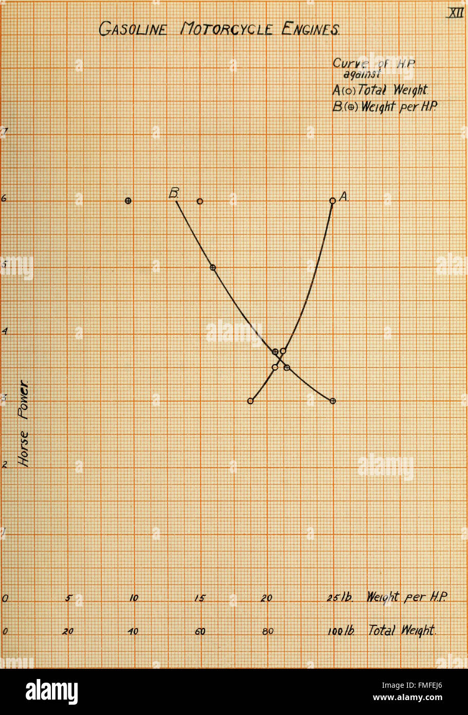 The relation between weight and capacity of prime movers (1909 Stock ...