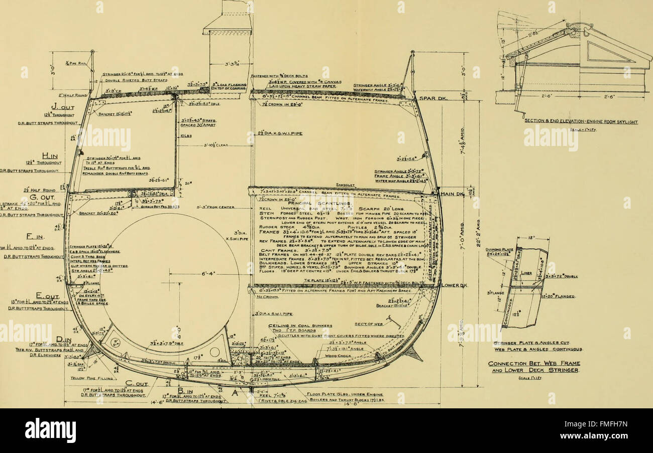 The 1913 *Transactions* of The Society of Naval Architects and Marine ...