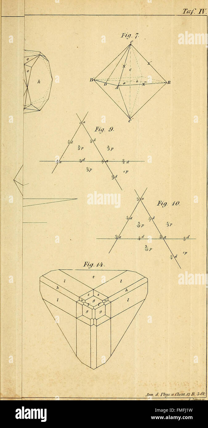 'Ueber künstliche Bildung des Harnstoffs' (1828) discusses the ...