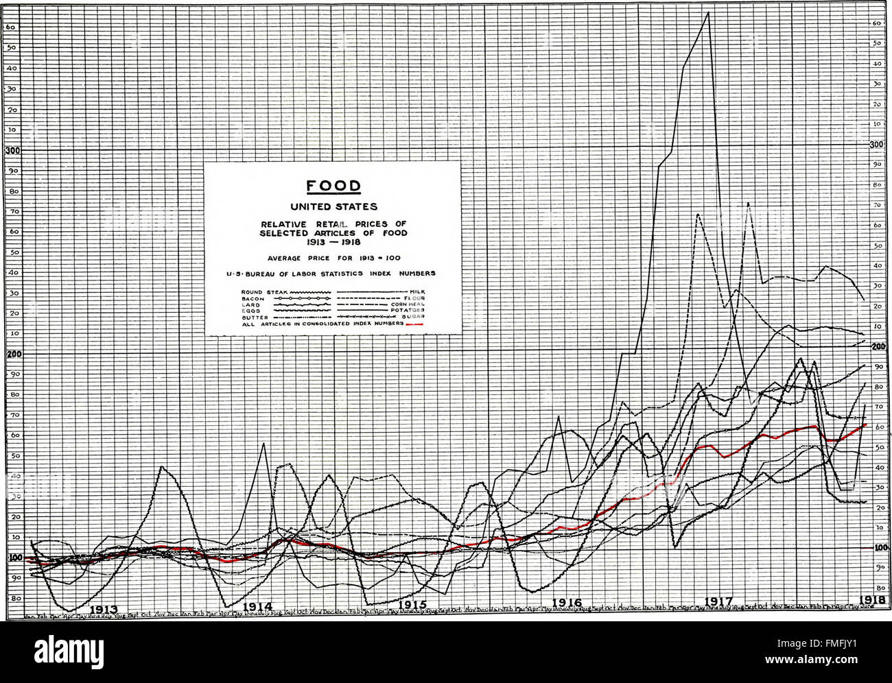 This study analyzes the economic impact of World War I on the cost of ...