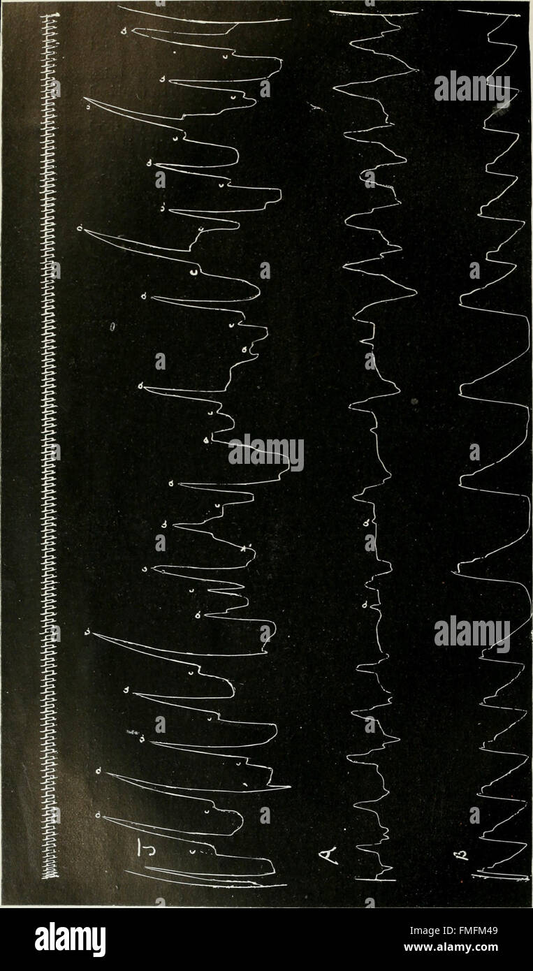 The 'Archives of Internal Medicine' (1908) is a medical journal that ...