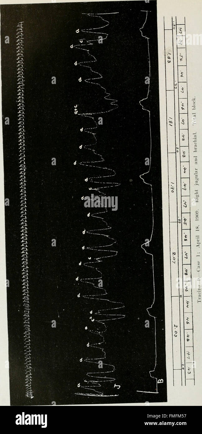 This 1908 issue of the Archives of Internal Medicine features a ...