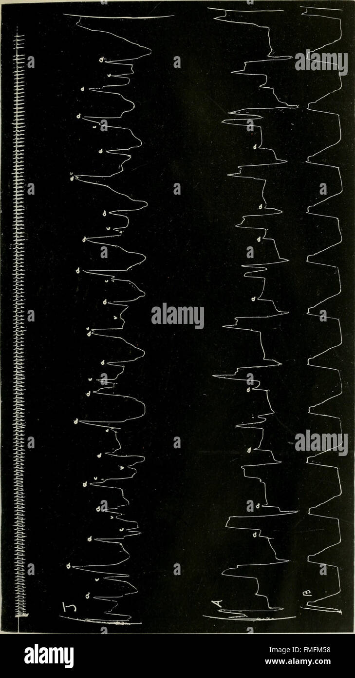 The 1908 issue of the 'Archives of Internal Medicine' includes research ...